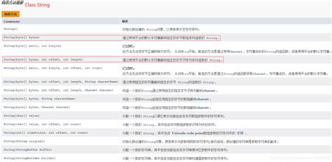 Java17 Day08【file创建和删除文件、判断和获取功能、遍历目录、io流字节流写数据、异常处理、字节流读数据、复制文本文件、复制图片】本关任务复制文本文件复制图片文件