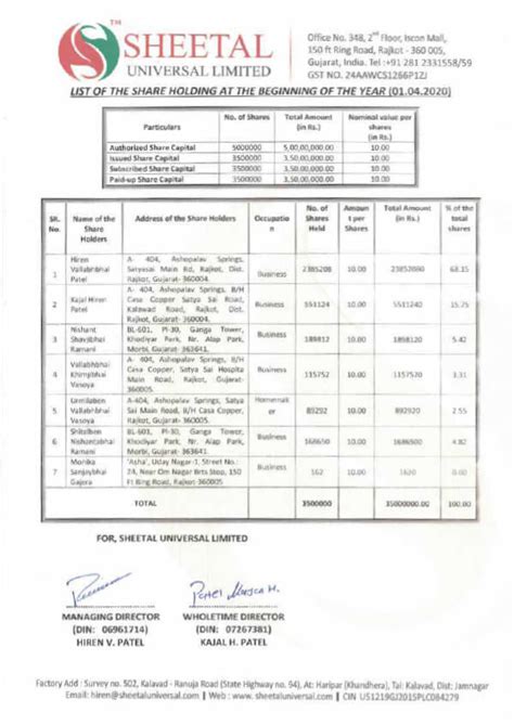 Shareholding Pattern Sheetal Universal Limited