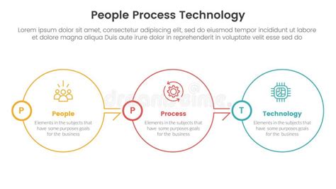 Ppt Framework People Process Technology Infographic 3 Point With Big Circle Outline Right