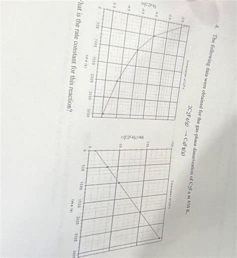 4 The Following Data Were Obtained For The Gas Phase