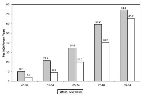 GitHub Bhavyadubey Prediction Of Heart Disease Using Data Mining Techniques Built An