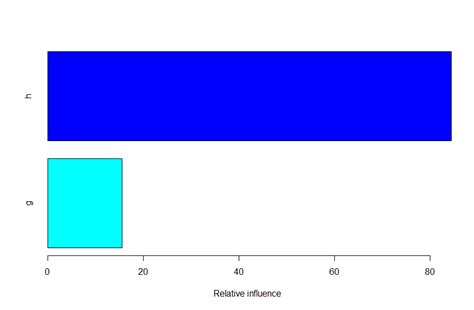 Data Web Scraping Blockbuster Budgets Data Science Blog