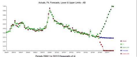 regression predict one variable based on another similar cross