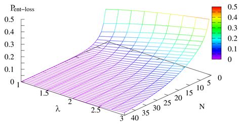 Analysis Of Single Server Multi Class Queue With Unreliable Service