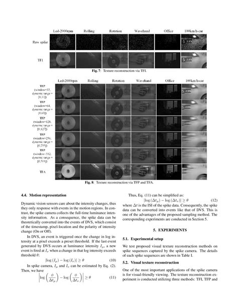 A Retina Inspired Sampling Method For Visual Texture Reconstruction Deepai