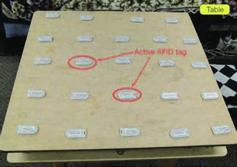 Rssi Calibration At Table Download Scientific Diagram