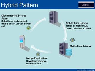 Introduction To Net Compact Framework And SQL Server CE Development PPT