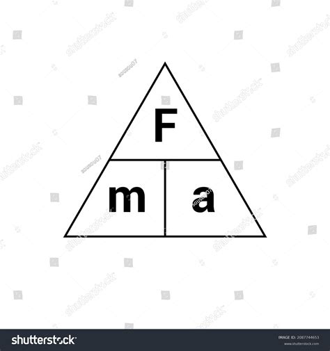 Force Acceleration Mass Triangle Physics Stock Vector Royalty Free