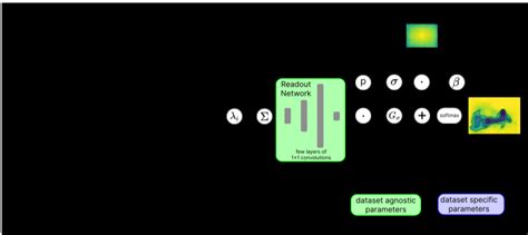 논문 리뷰 Modeling Saliency Dataset Bias