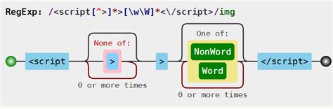 【正则表达式】获取html代码文本内所有＜script＞标签内容 js 正则提前指定script的属性内容 csdn博客