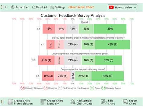 forced choice questions types use cases and insights