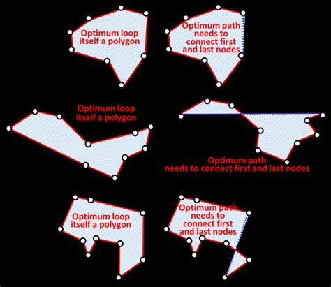 Area Enclosed By The Optimal Loop And By The Optimal Path Download