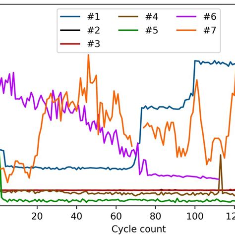 Deployment Locations And Trajectories Of 10 Deep Profiling Floats Download Scientific Diagram