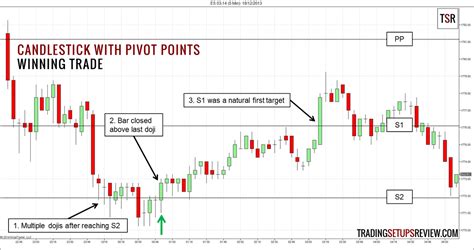 How To Read Candlestick Chart For Day Trading Atelier Yuwaciaojp