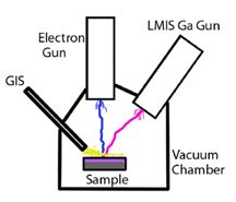 14 Schematic Of The FIB System Download Scientific Diagram
