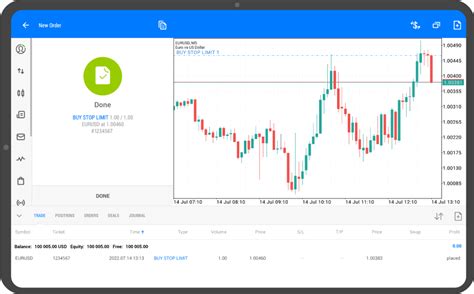 Place Stop Limit Order Metatrader45 User Guide Myforex™