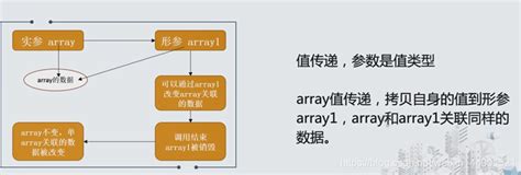 C 方法（参数传递）略提c 方法作为参数 Csdn博客