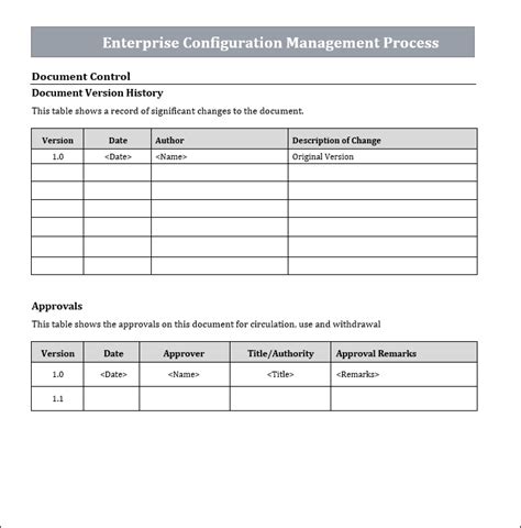 Configuration Management Templates Bundle Itil Docs Itil Templates