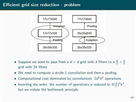 modern convolutional neural network techniques for image segmentation