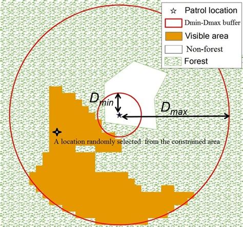 a heuristic based approach for selecting the probable r bieti