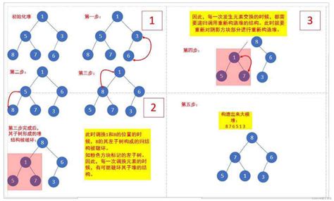 【java】priorityqueue 优先级队列 java priorityqueue csdn博客