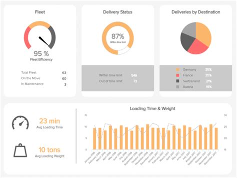 Dashboard Meaning With Example At Jeff Chavis Blog