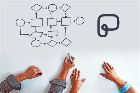 Hans Willert On Linkedin Decoding “outcome Driven” Product Development