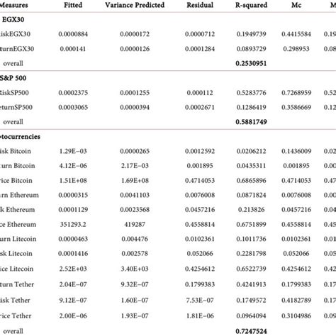 Structural Equation Model Goodness Of Fit Download Scientific Diagram