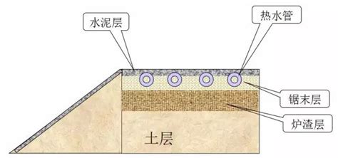 猪场建设高大上的猪舍布局设计图细节尺寸图纸 猪好多网