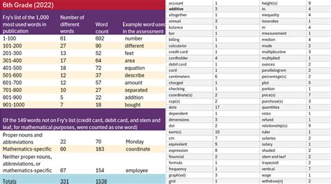 A Teachers Guide To Problem Solving A Teachers Guide To Explaining The Conundrum Of