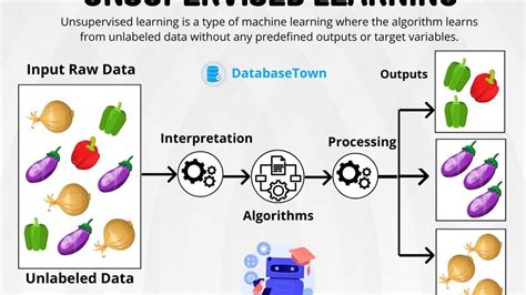 Unsupervised Learning Finding Hidden Stories In Your Data