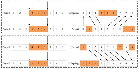 Path Planning For Conformal Antenna Surface Detection Based On Improved