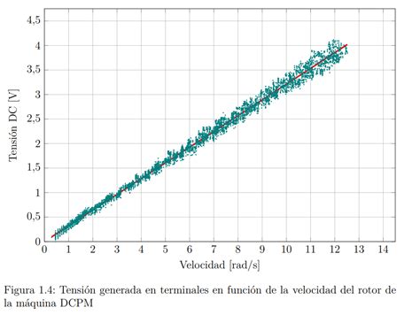 Diagrams TikZ Drawing Over Plot TeX LaTeX Stack Exchange