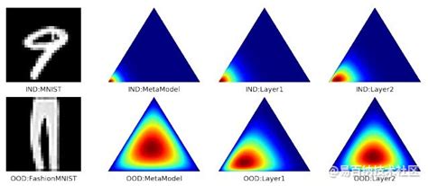 高效的技术提高了机器学习模型的可靠性 提高技术的有效策略 云恒制造