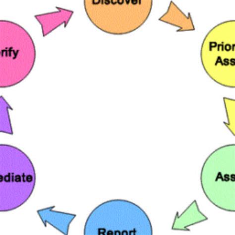 Sanjeev Saini Staffordshire University Stoke On Trent Su Department Of Networks