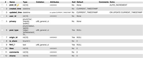 Php Mysql Secondary Tables By Table Type Reference Stack Overflow