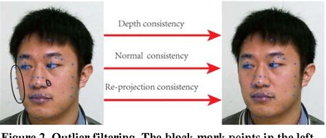 Figure 2 From Accurate 3d Head Pose Estimation With Noisy Rgbd Images Semantic Scholar