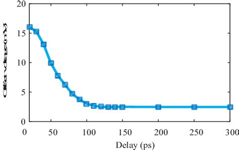 Figure 1 From A Low Power High Speed Comparator For Analog To Digital Converters Semantic Scholar