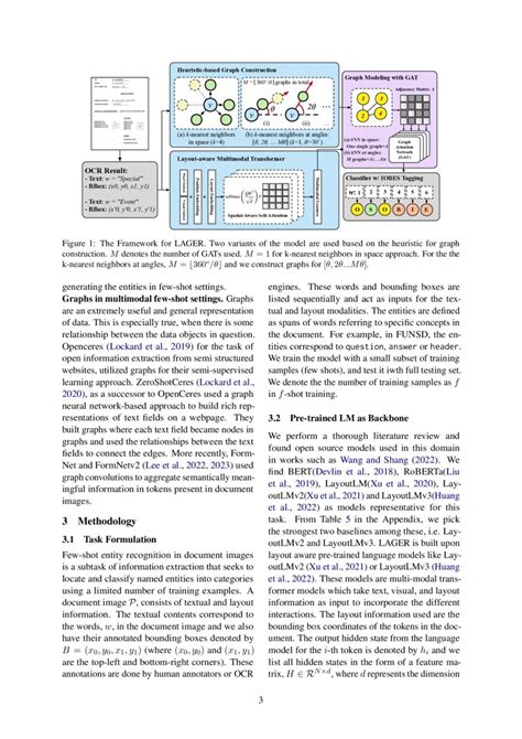 Towards Few Shot Entity Recognition In Document Images A Graph Neural Network Approach Robust