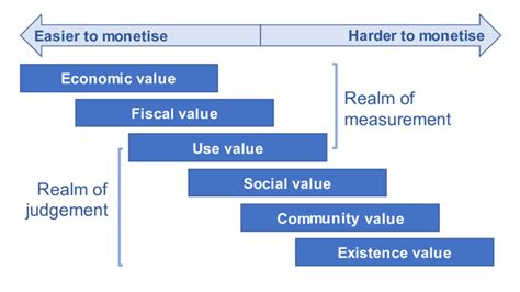 2 Realms Of Measurement And Informed Judgement Download Scientific