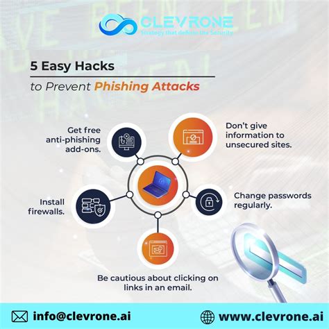 Clevrone On Linkedin Clevrone Phishingprevention Cybersecuritybestpractices…