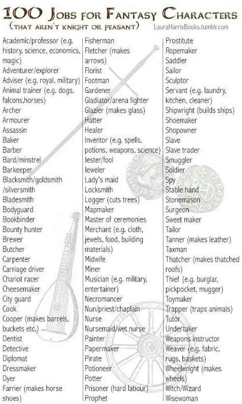 Fantasy Language Ideas Fantasy Language Generator Fantasy Vocabulary