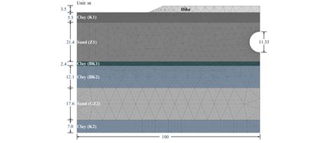 Geometry And Fe Discretization Of 2d Model Download Scientific Diagram