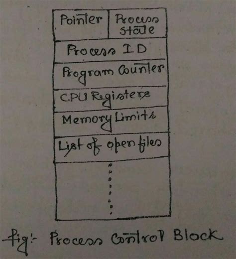 Process Control Block