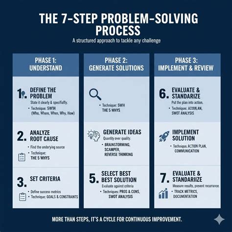 Marichen Mortimer And Associates