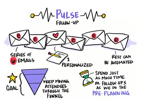 6 Steps For Better Post Event Engagement Splash