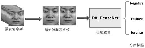 一种微表情识别方法及系统