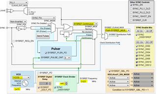 LMK Multi Board LMK Sync Clock Timing Forum Clock Timing