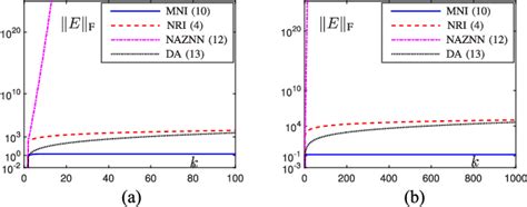 Figure 4 From Modified Newton Integration Neural Algorithm For Dynamic
