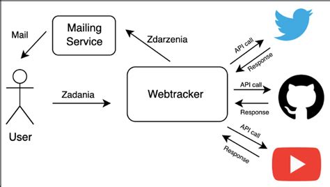 Github Next3k Webtracker Webtracker App